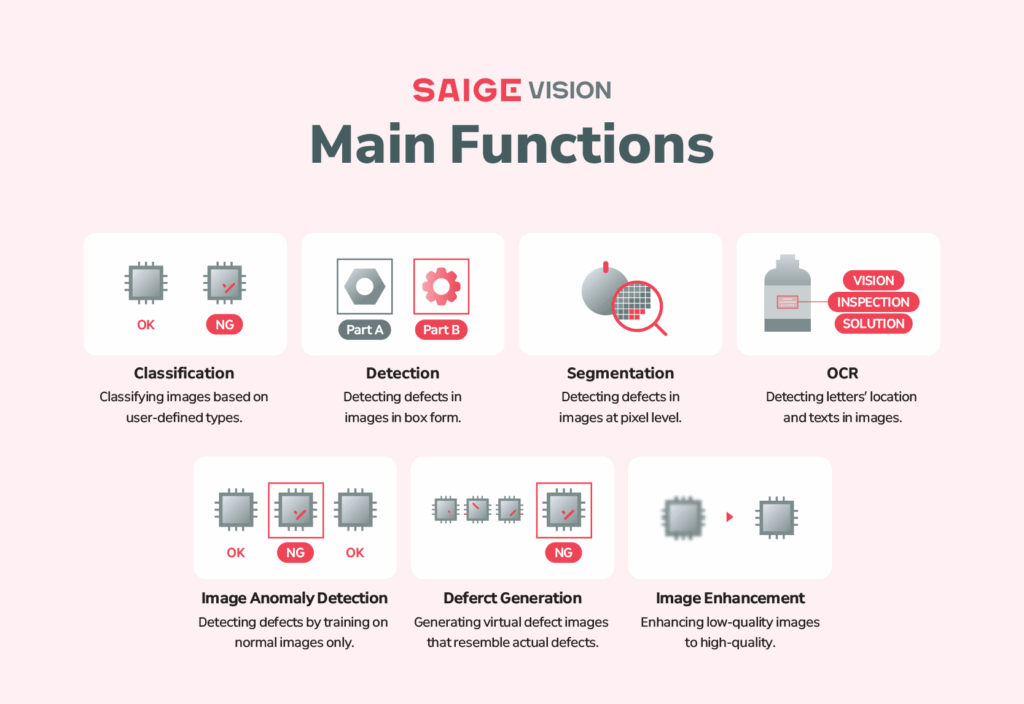 SAIGE Unveils Upgraded AI Machine Vision Solution "SAIGE VISION Version ...
