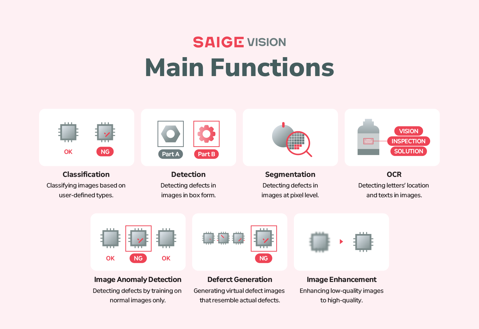SAIGE Unveils Upgraded AI Machine Vision Solution "SAIGE VISION Version ...