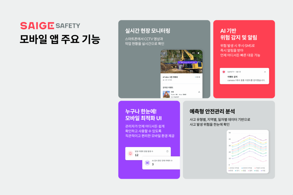 건설현장 품질 CSI 업무 효율화 | SAIGE SAFETY 스마트 품질관리 시스템